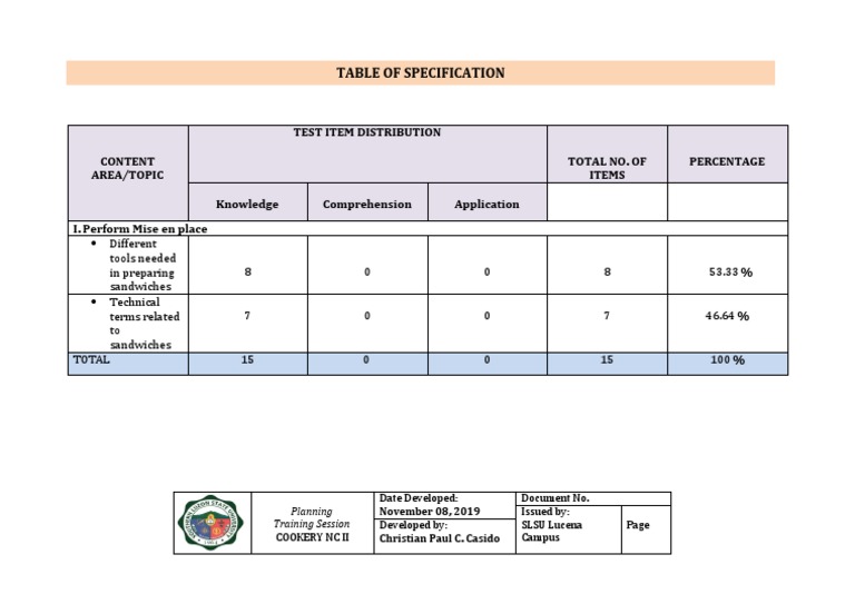 Table of Specification: Test Item Distribution Total No. of Items ...