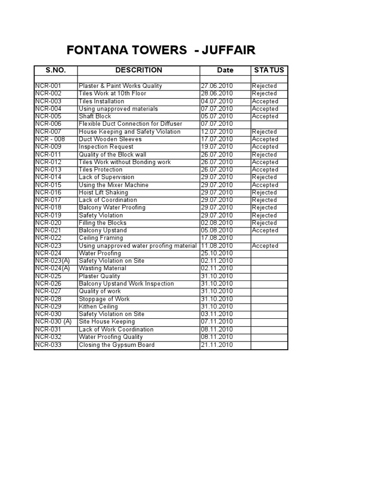 NCR Log | PDF | Tile | Ceiling