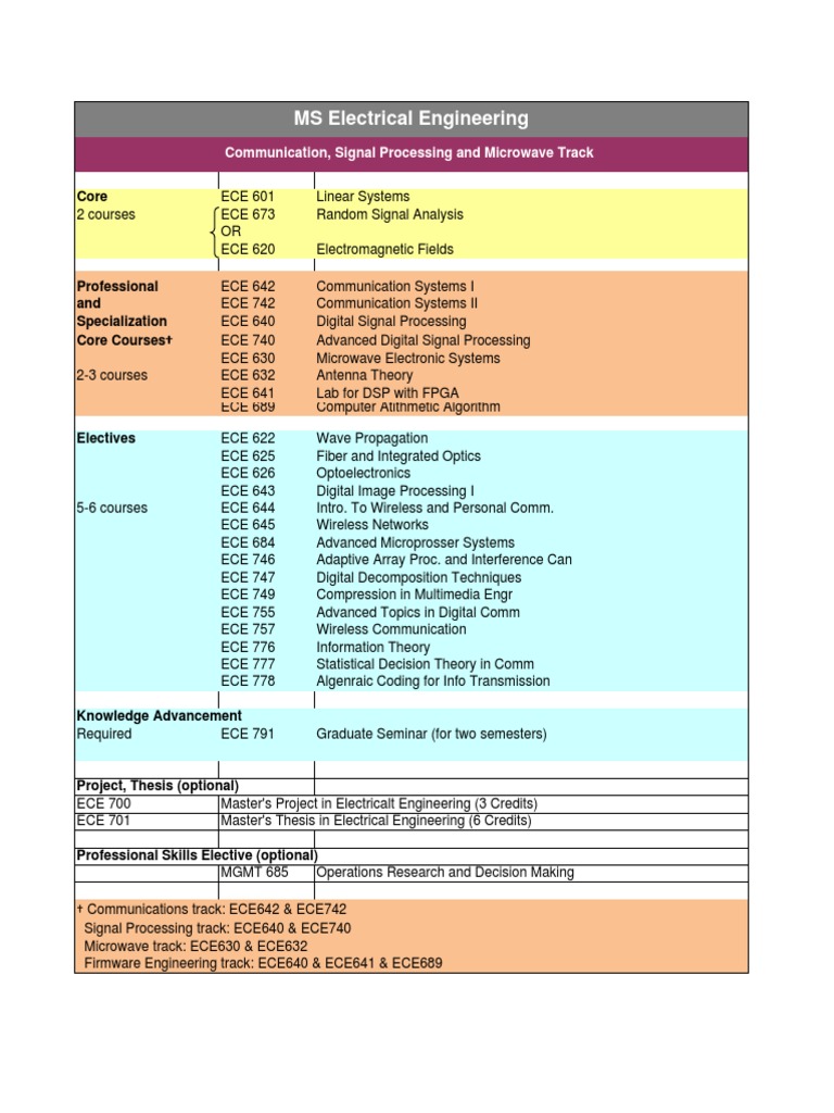 MS Electrical Engineering Tracks | PDF | Electronic Engineering ...