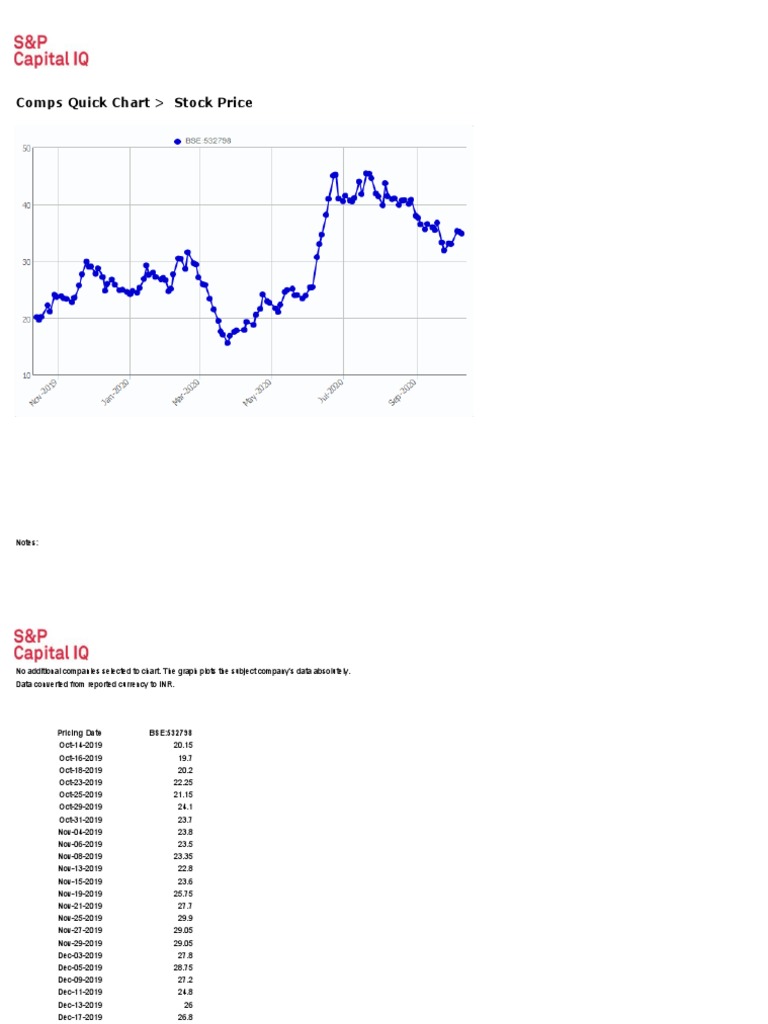 Comps Quick Chart Stock Price: Notes | PDF | Investing | Financial ...
