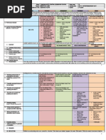 Lac Session Guide Plan | PDF | Learning Styles | Lesson Plan