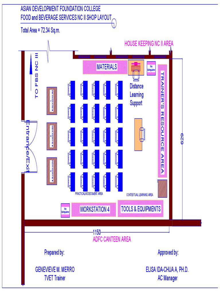FBS NC II Layout PDF | PDF
