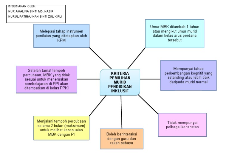 M4 - Peta Minda Kriteria Pemilihan MBK | PDF