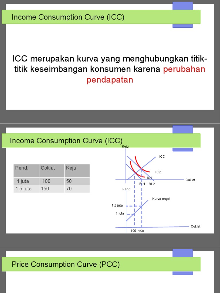Icc Dan PCC | PDF