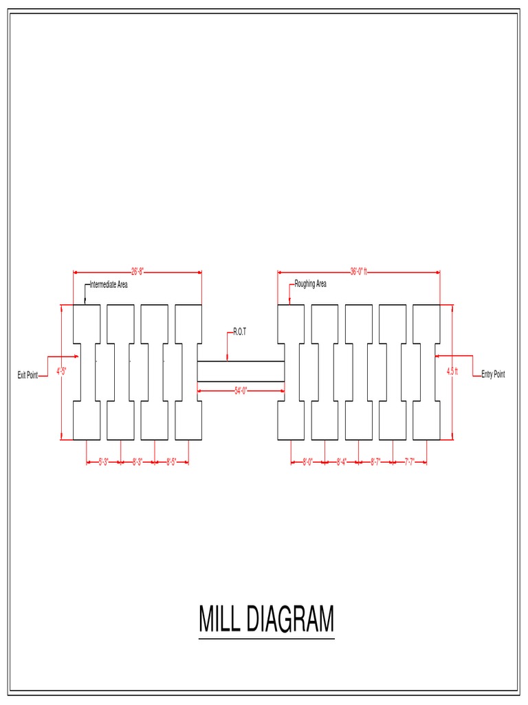 Mill Layout Diagram Depicting Dimensions of Intermediate and Roughing ...