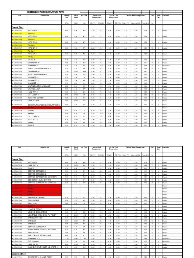 Equipment Schedule Overall | Download Free PDF | Transport Phenomena ...
