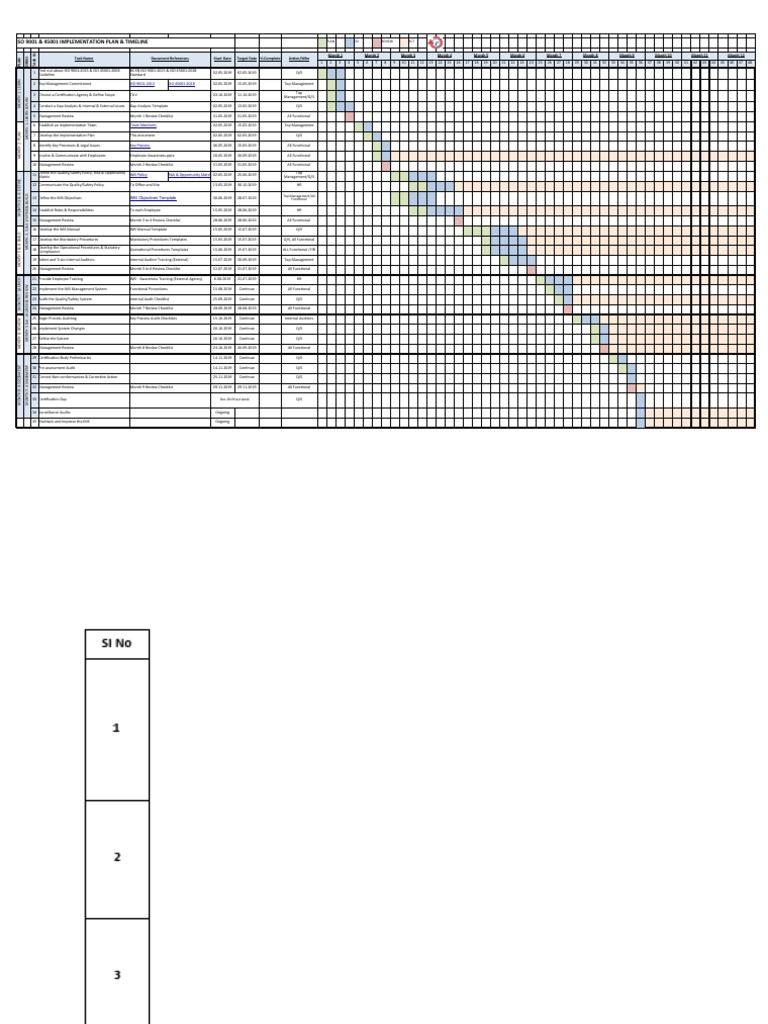 ISO 9001-2015 Implementation Plan | PDF | Internal Audit | Audit