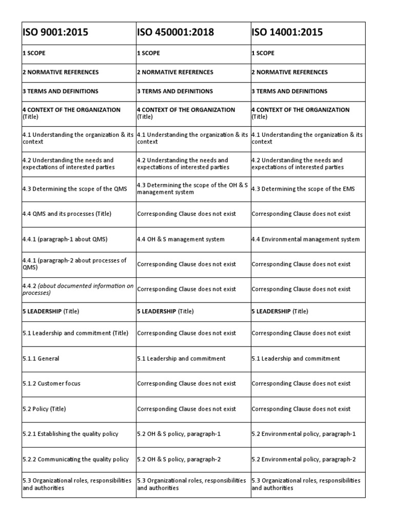 IMS Comparison | PDF | Internal Audit | Quality Management System