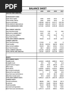 Balance Sheet - Britannia Industries | PDF | Balance Sheet | Corporations