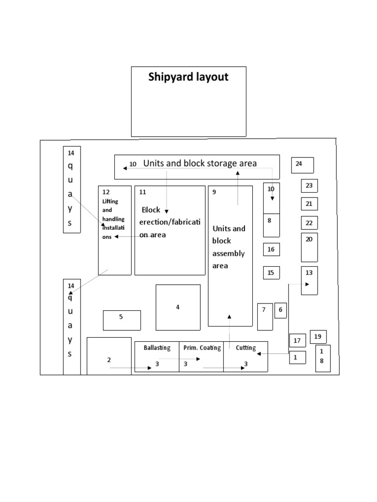 Shipyard Layout: Q U A y S | PDF | Economic Sectors | Nature