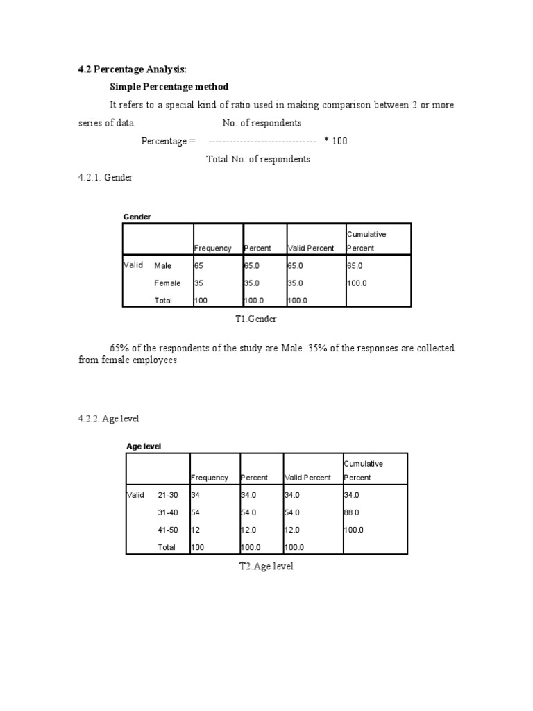 4.2 Percentage Analysis: Simple Percentage Method: Gender | PDF ...