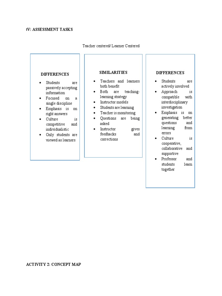 Teacher Centered and Learner Centered Approach | PDF | Learning | Teachers