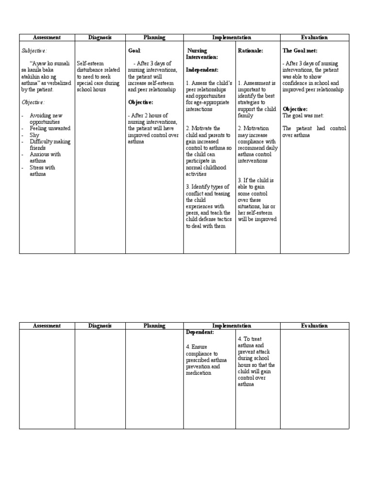 NCP Asthma | PDF | Asthma | Self Esteem