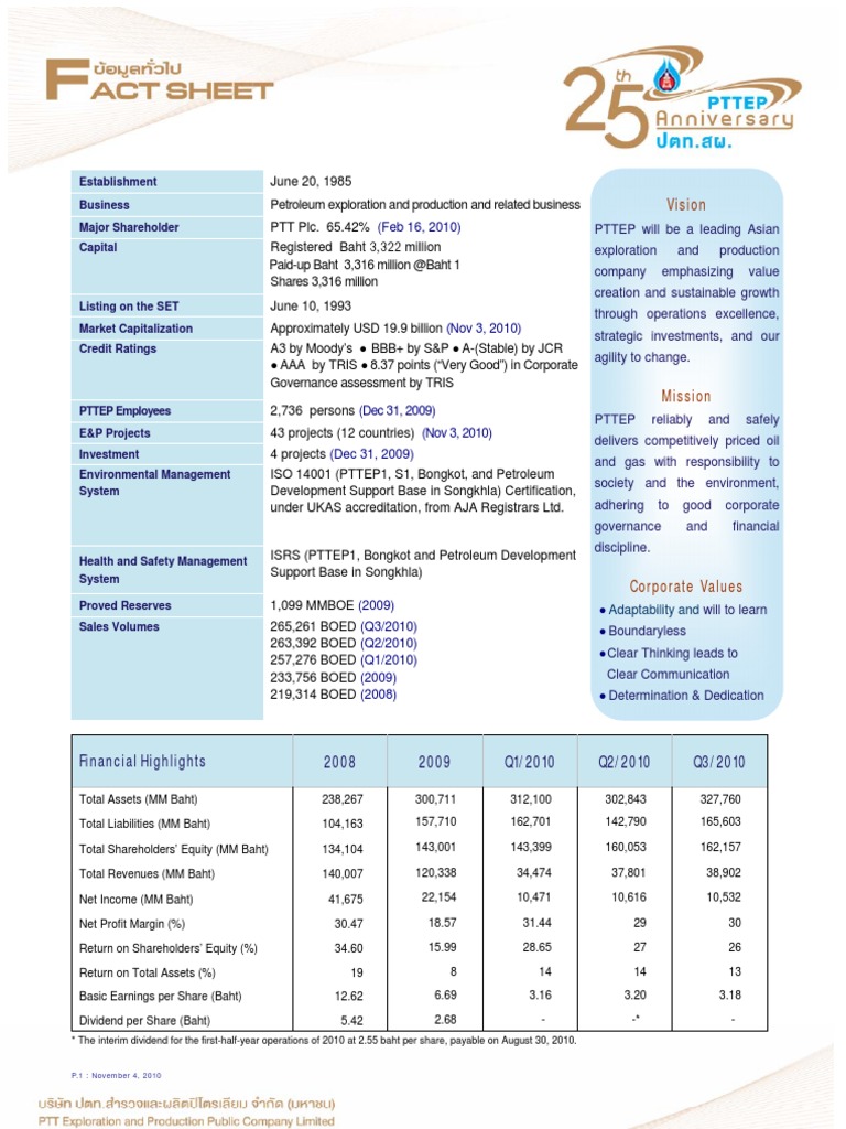 PTT Exploration and Production Public Company Limited: Company Profile ...