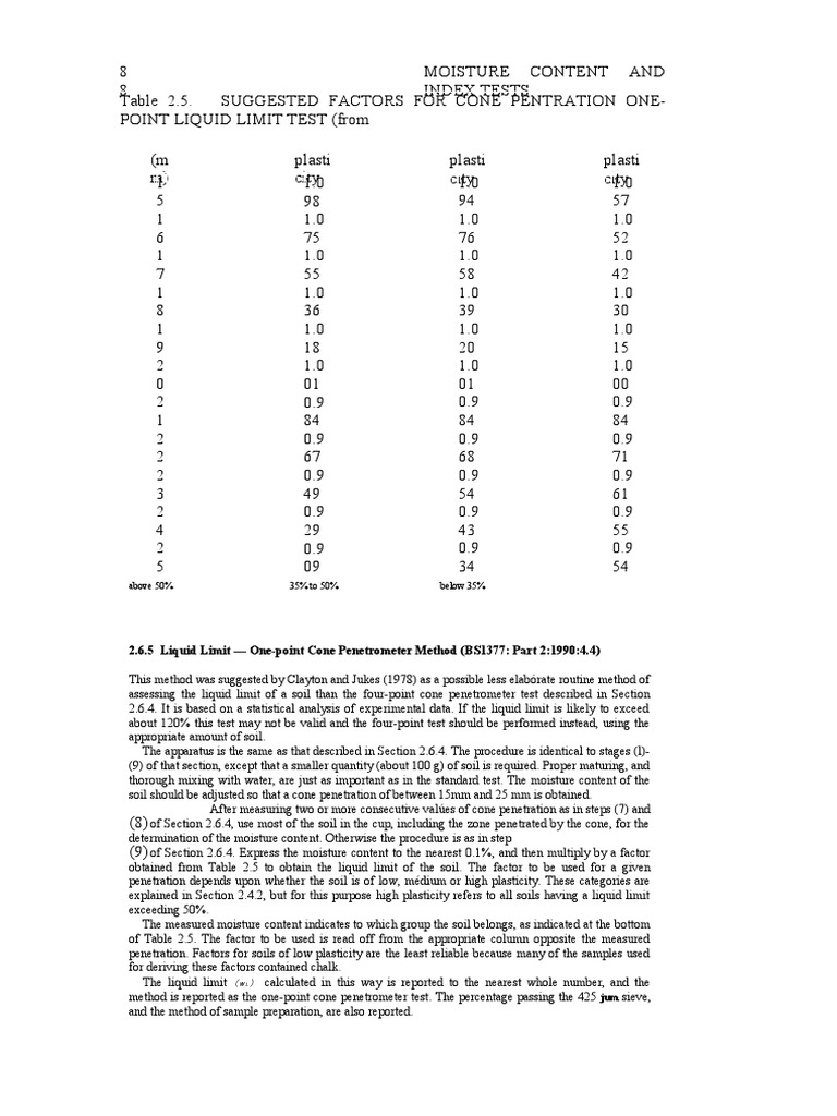 2.6.5 Liquid Limit - One-Point Cone Penetrometer Method (BS1377: Part 2 ...