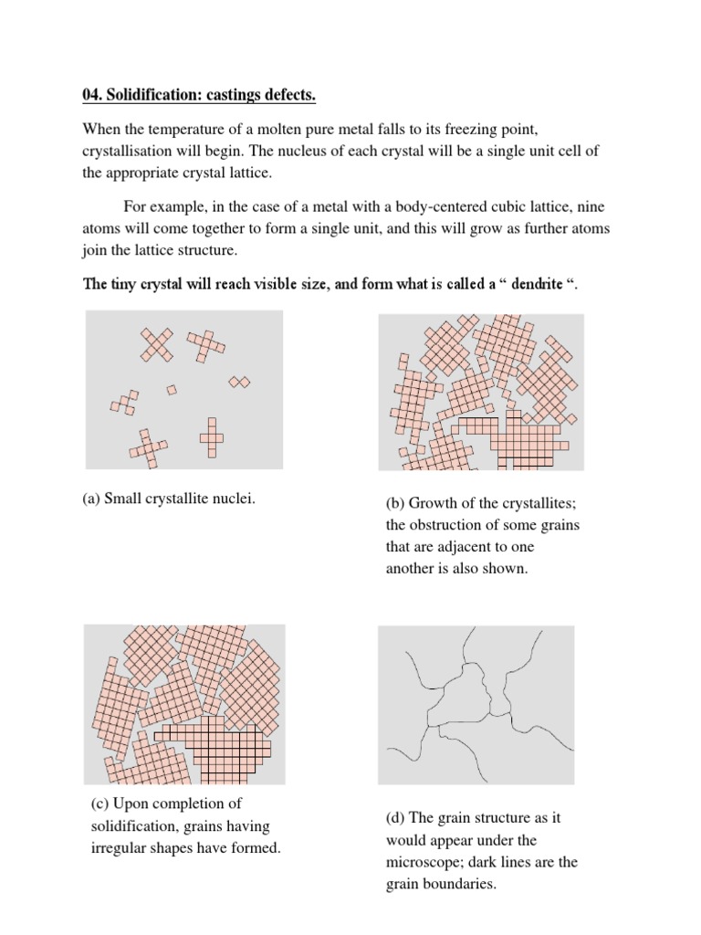 7 Solidification, Casting Defects. | PDF | Casting (Metalworking ...