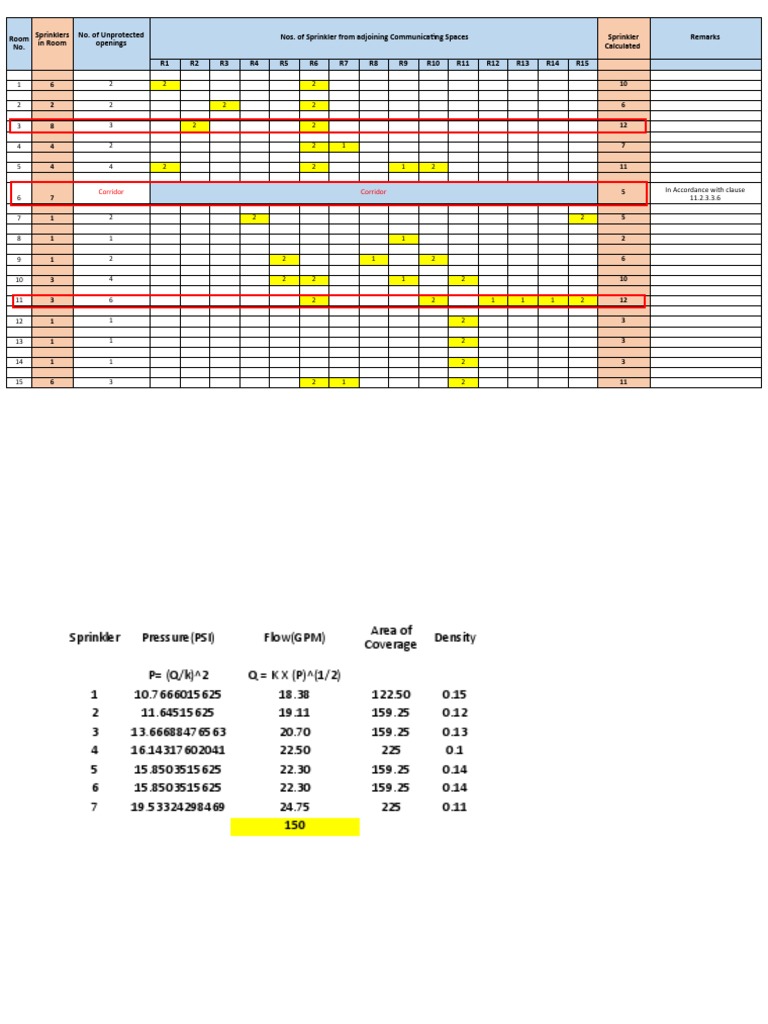 RDM Excel Calculation | PDF | Nature