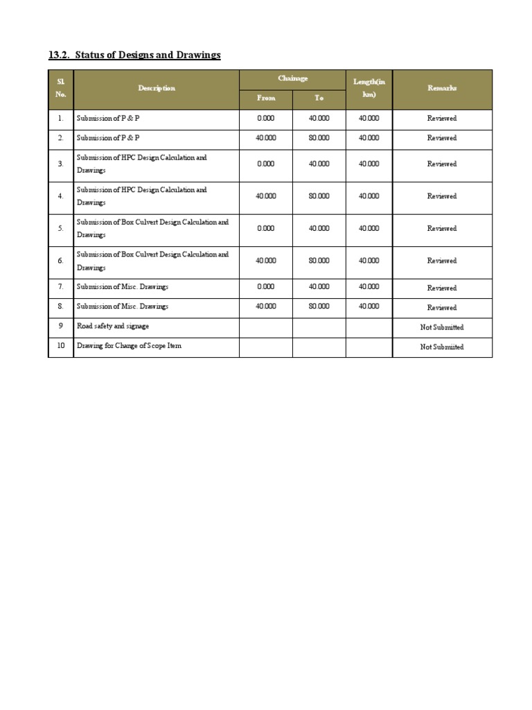 Chainage Status of Design Submissions | PDF | Technology & Engineering