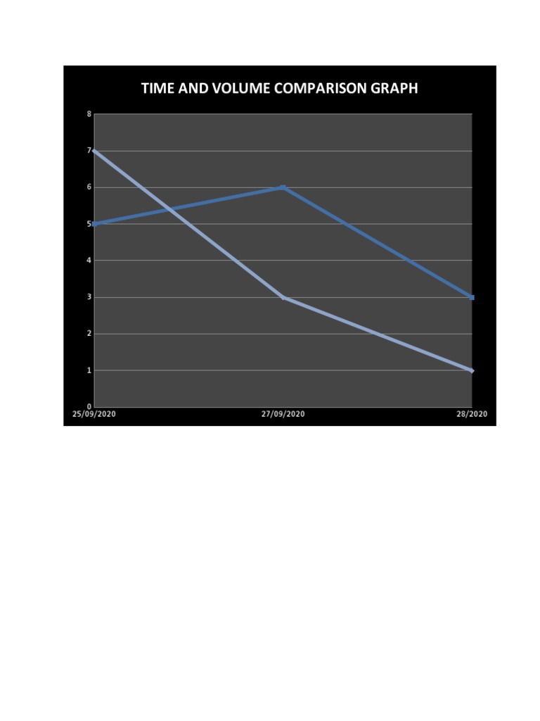 Time and Volume Comparison Graph | PDF