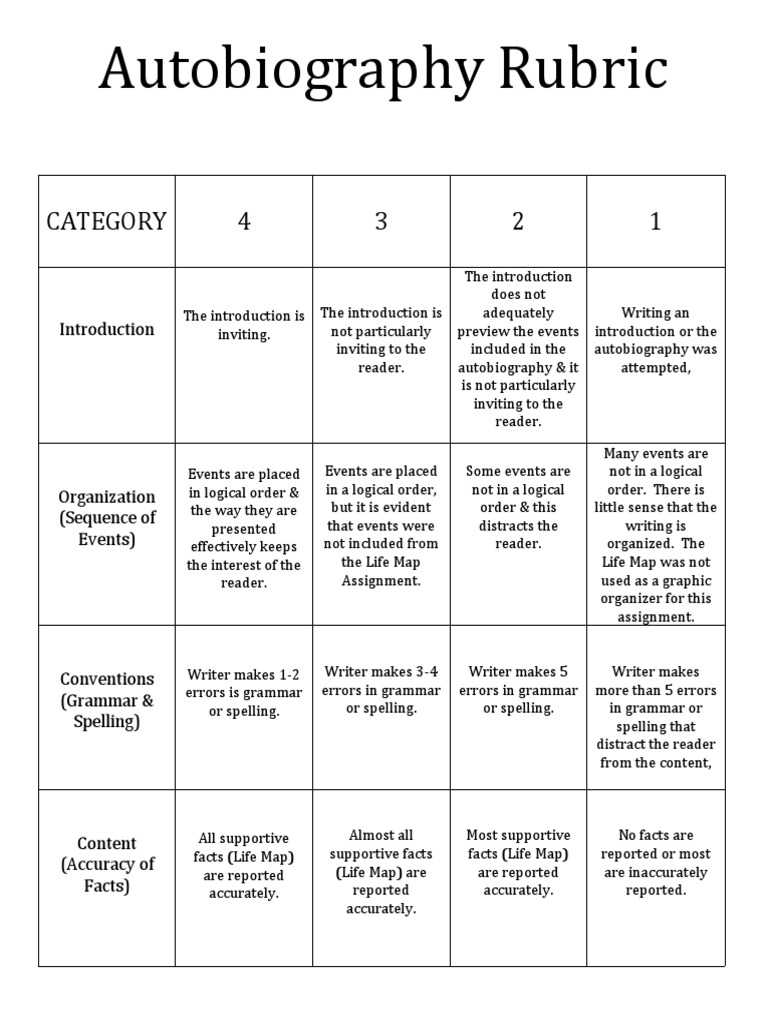 Autobiography Rubric: Category 4 3 2 1 | Download Free PDF | Writers ...