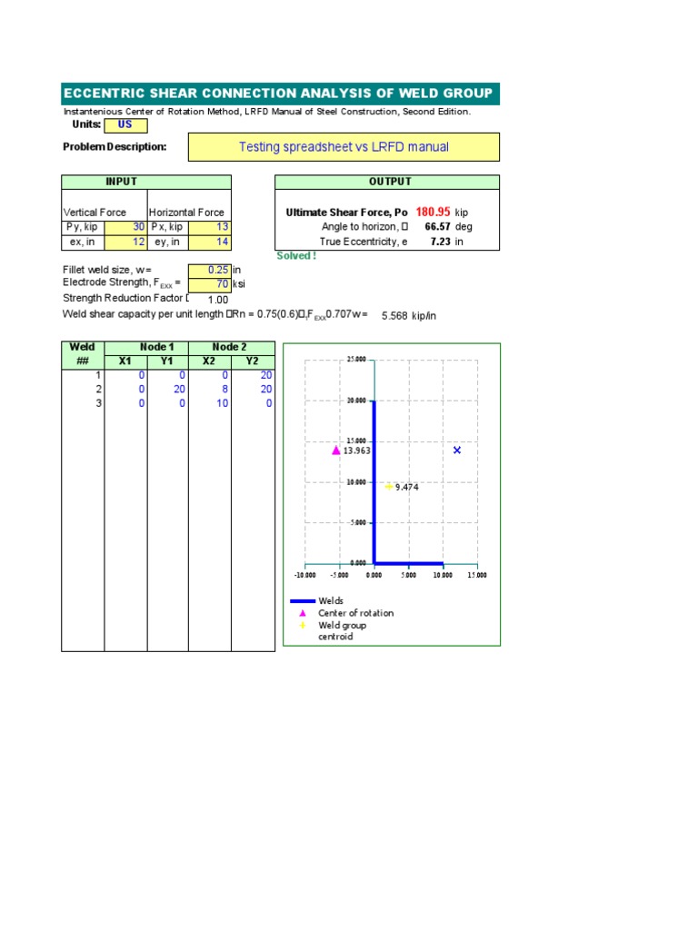 Eccentric Shear Connection Analysis of Weld Group: Testing Spreadsheet ...
