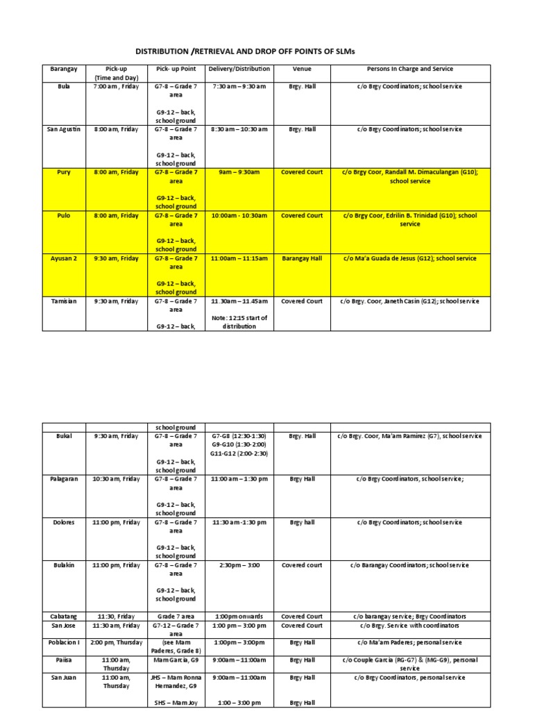 SLM Distribution and Drop-off Schedule | PDF