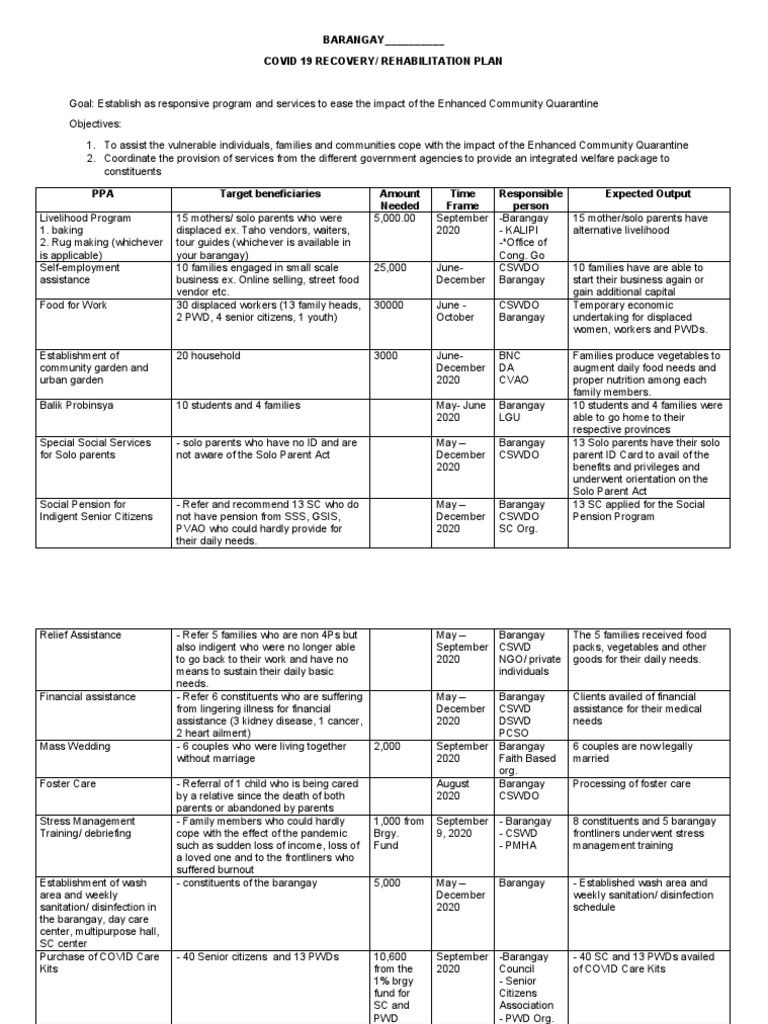 Recovery Plan Sample | PDF | Welfare | Wellness