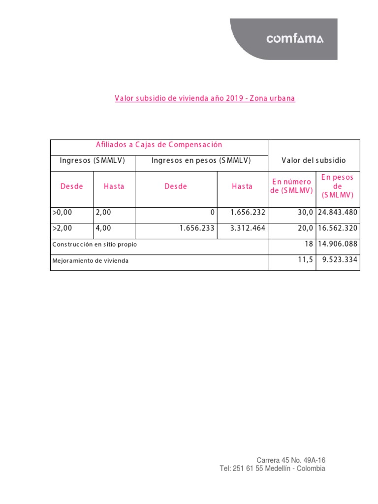 Ejemplo Valor Subsidio Vivienda Urbana Comfama PDF | PDF