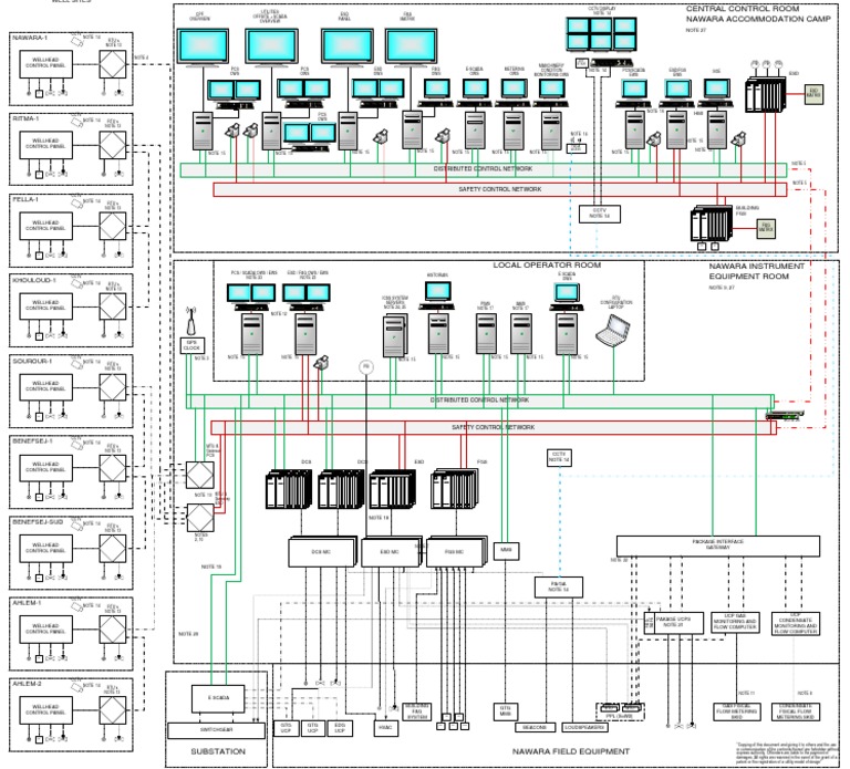 Central Control Room Nawara Accommodation Camp | PDF | Scada | Computer ...