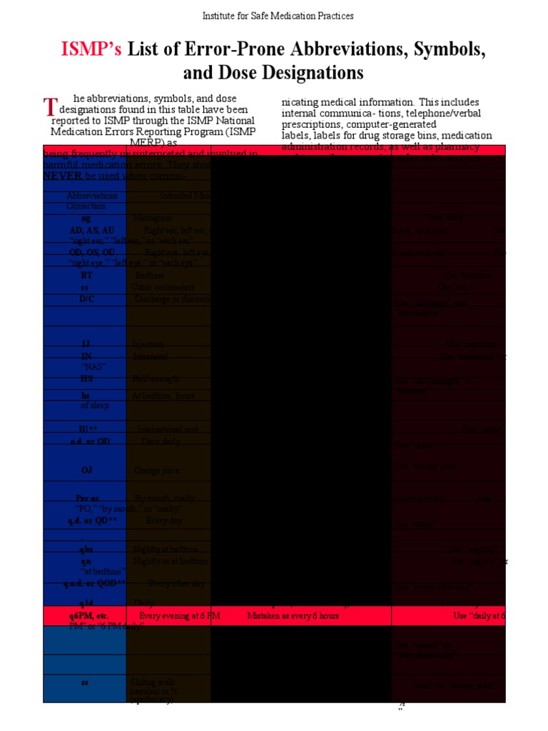 Error-Prone Abbreviations Symbols Dose Designations: List Of,, and ...