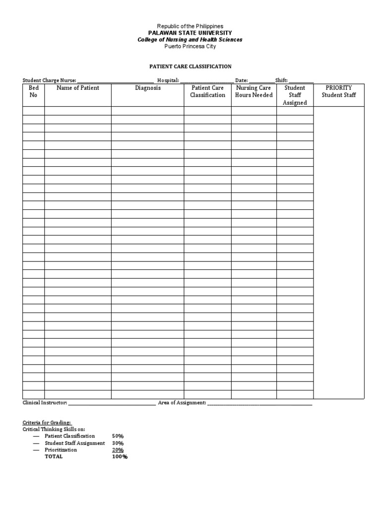 Bed No Name of Patient Diagnosis Patient Care Classification Nursing ...