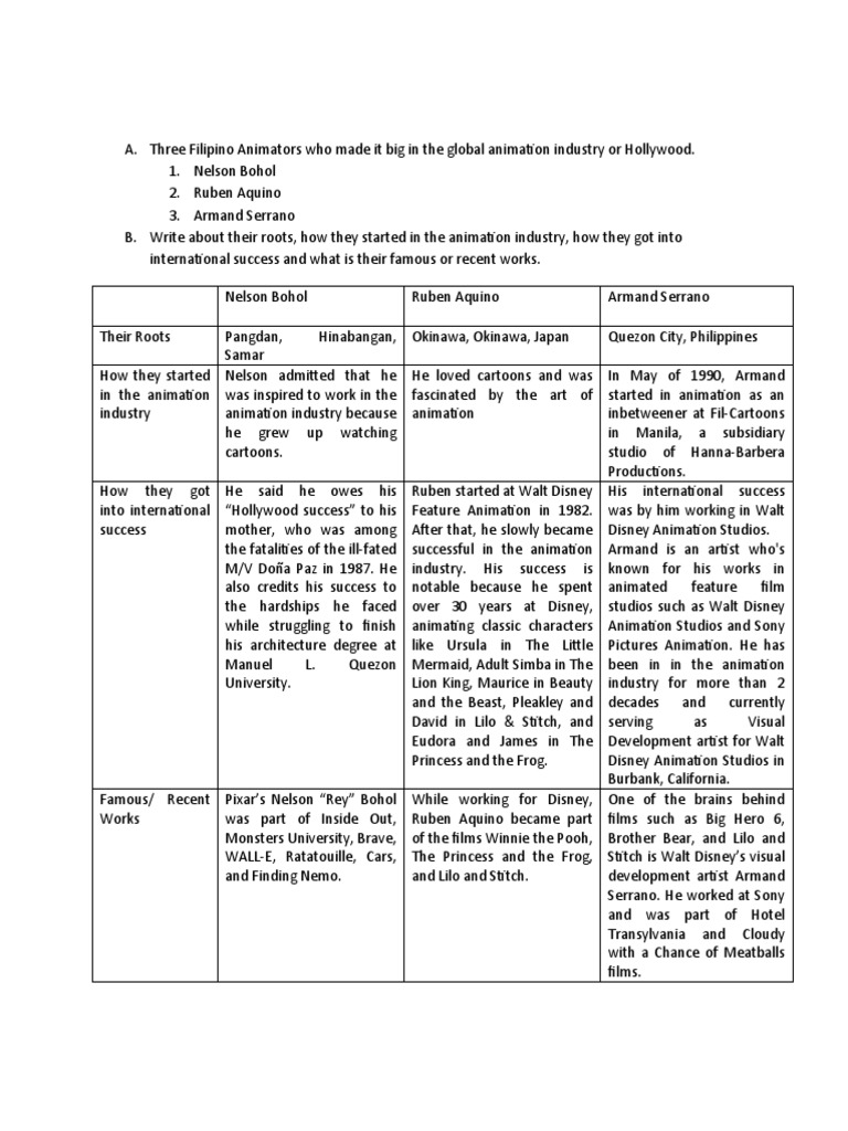 Animation Assignment | PDF | Walt Disney Animation Studios | Animation