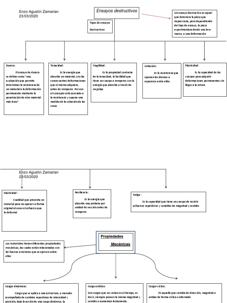 1-TPN°1 MAPA CONCEPTUAL ENSAYOS 1.pdf | PDF | Dureza | Ingeniería de Edificación