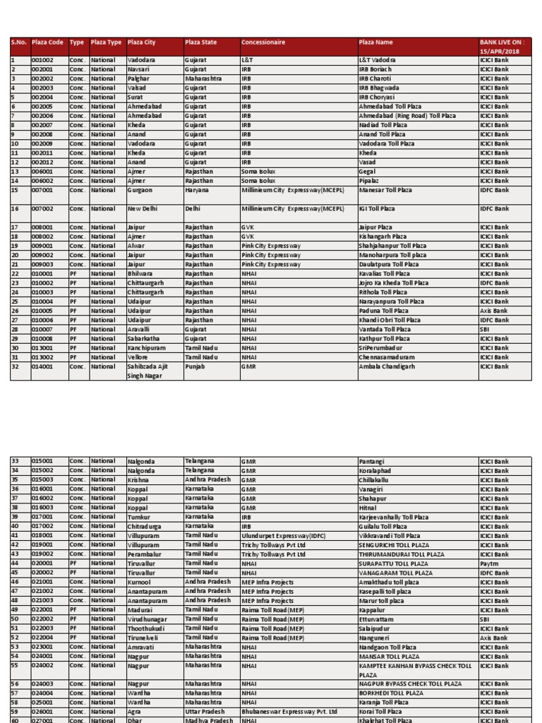toll-plaza-list-pdf-gujarat-financial-services-companies