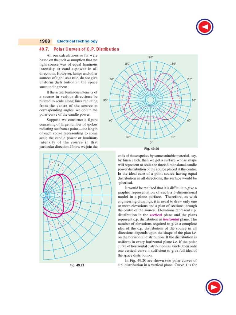 Polar Curves of CP Distribution | PDF | Incandescent Light Bulb | Curve
