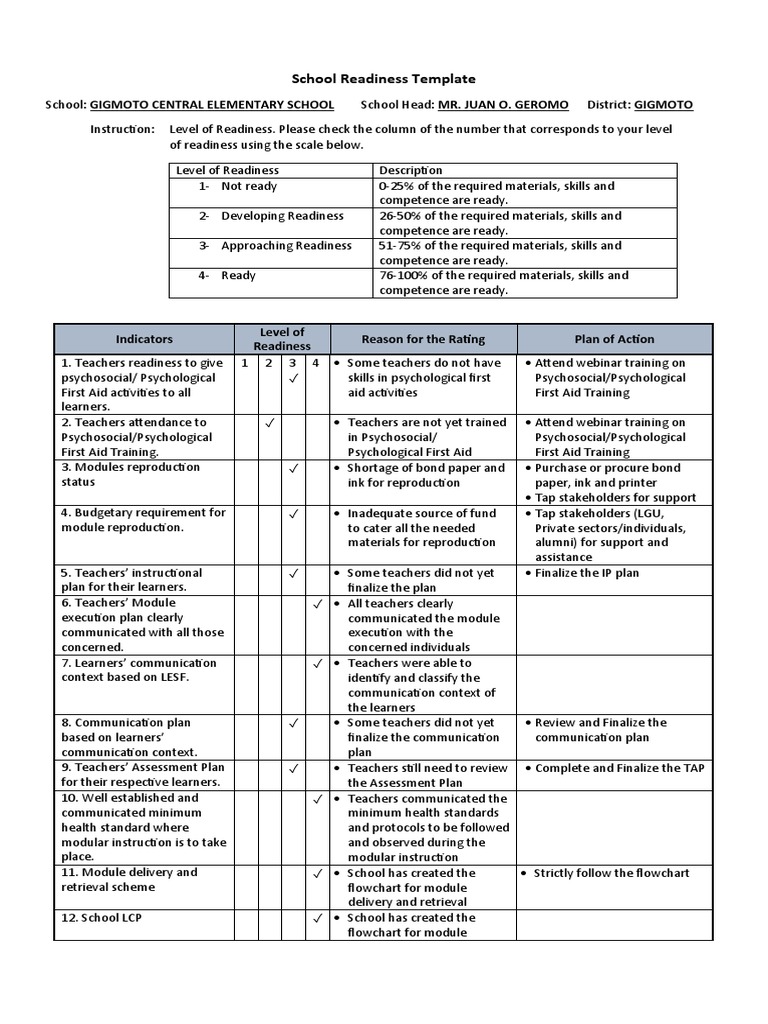 School Readiness Template: Indicators Level of Readiness Reason For The ...