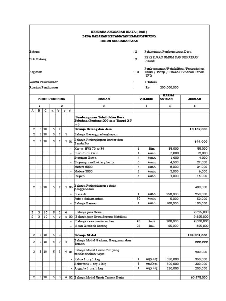 Rab Talud Pokir Pasar | PDF