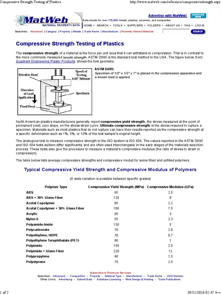 Compressive Strength Testing of Plastics | PDF | Strength Of Materials ...