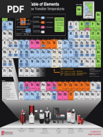 Solvent Miscibility Chart | PDF | Tetrahydrofuran | Solvent