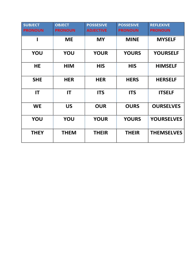 Pronoun Chart | PDF