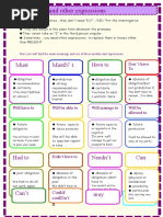 Modal Verbs Chart | PDF