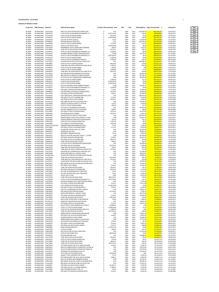 Common Pool Inventory Sugar Yearwise - Final | Download Free PDF ...