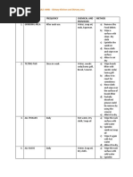 Sample GMP Checklist | PDF | Packaging And Labeling | Hazard Analysis ...