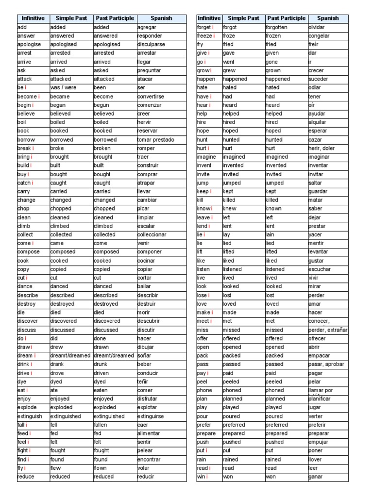 I I I I I I I I I I: Infinitive Simple Past Past Participle Spanish ...