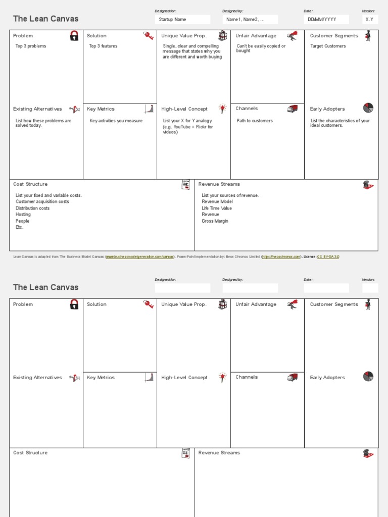 The Lean Canvas: Problem Solution Unique Value Prop. Unfair Advantage ...