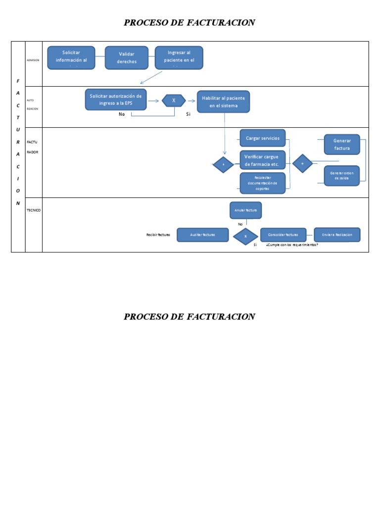 Flujograma Proceso de Facturacion | PDF | Business | Bienestar
