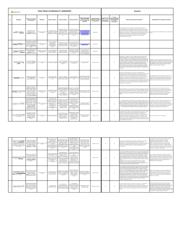 Food Fraud Vulnerability Assessment CCD | PDF | Audit | Crime & Violence