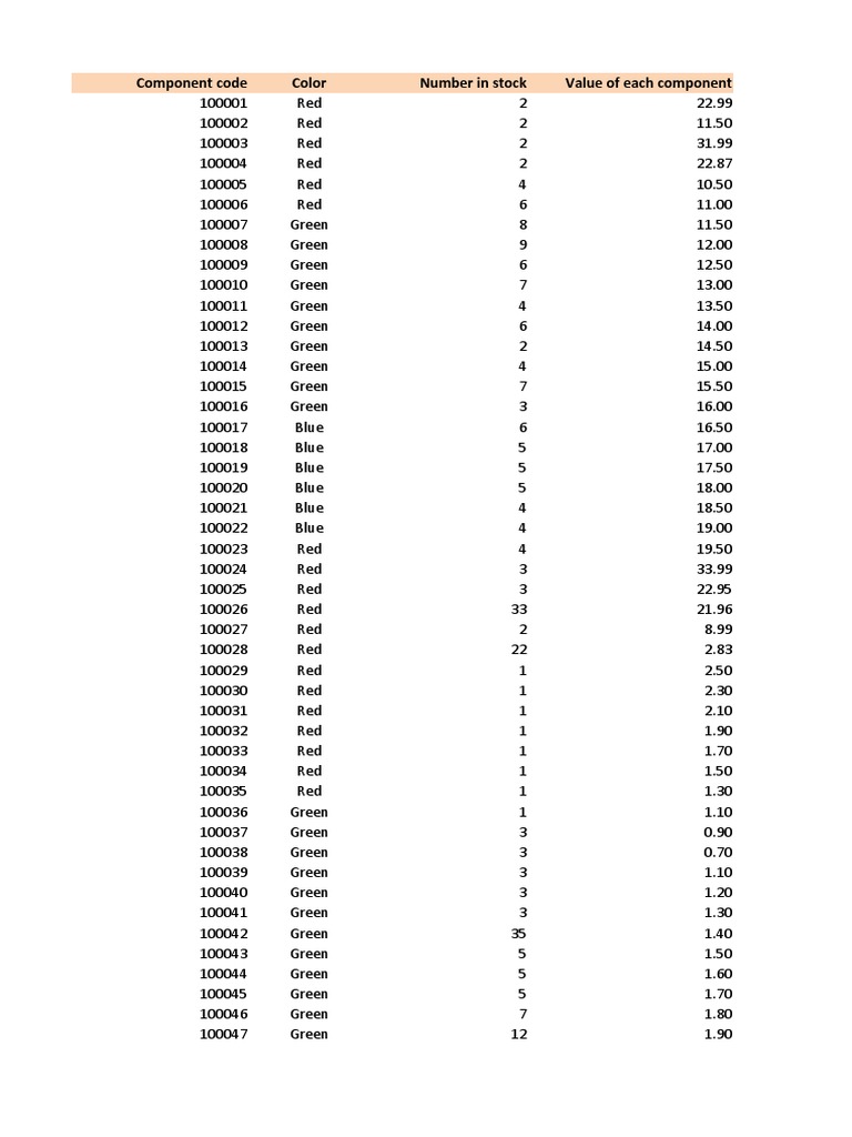 Component Code Color Number in Stock Value of Each Component | PDF ...