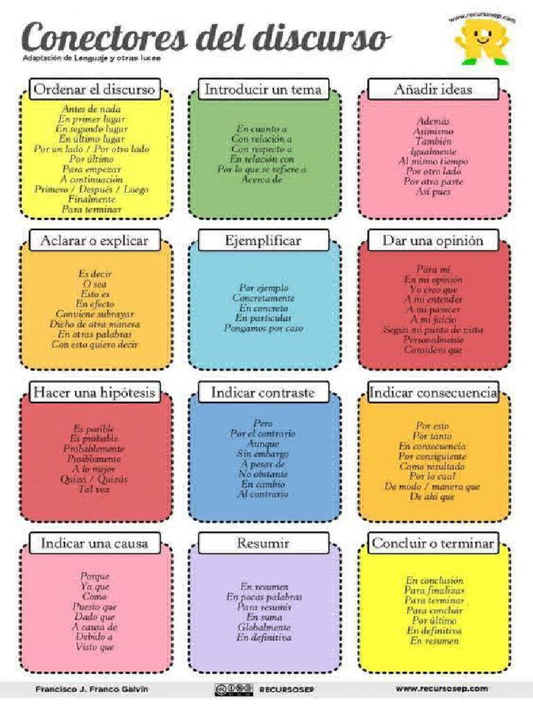 Conectores Del Discurso | PDF