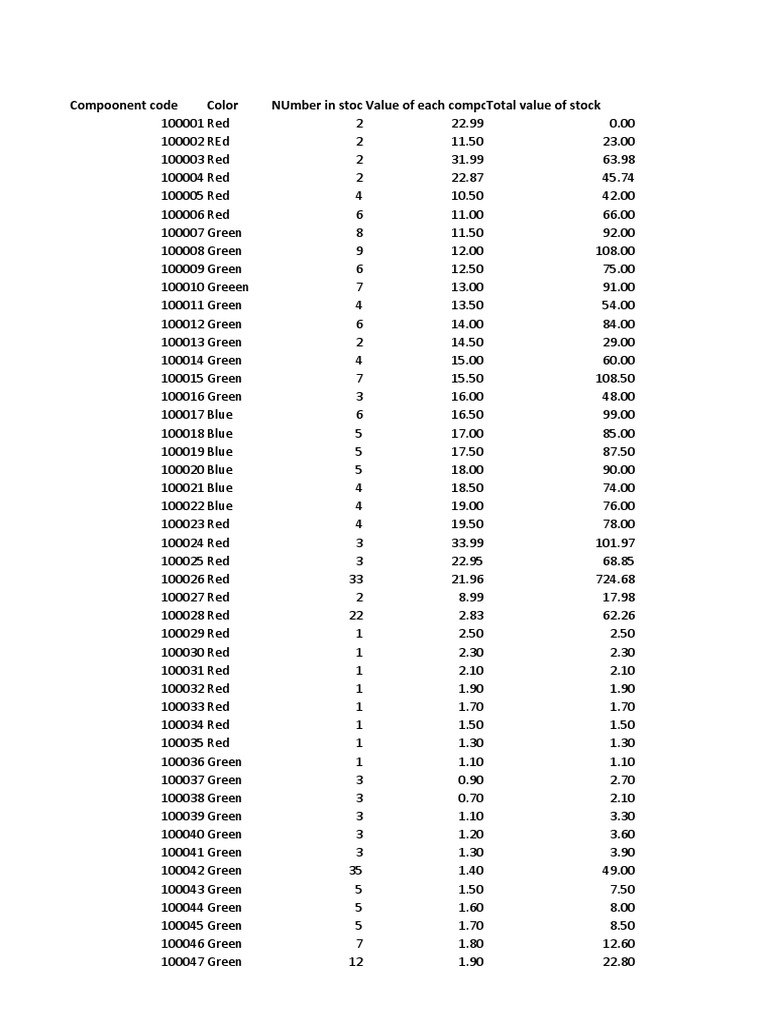 Compoonent Code Color Number in Stoc Value of Each Compototal Value of ...